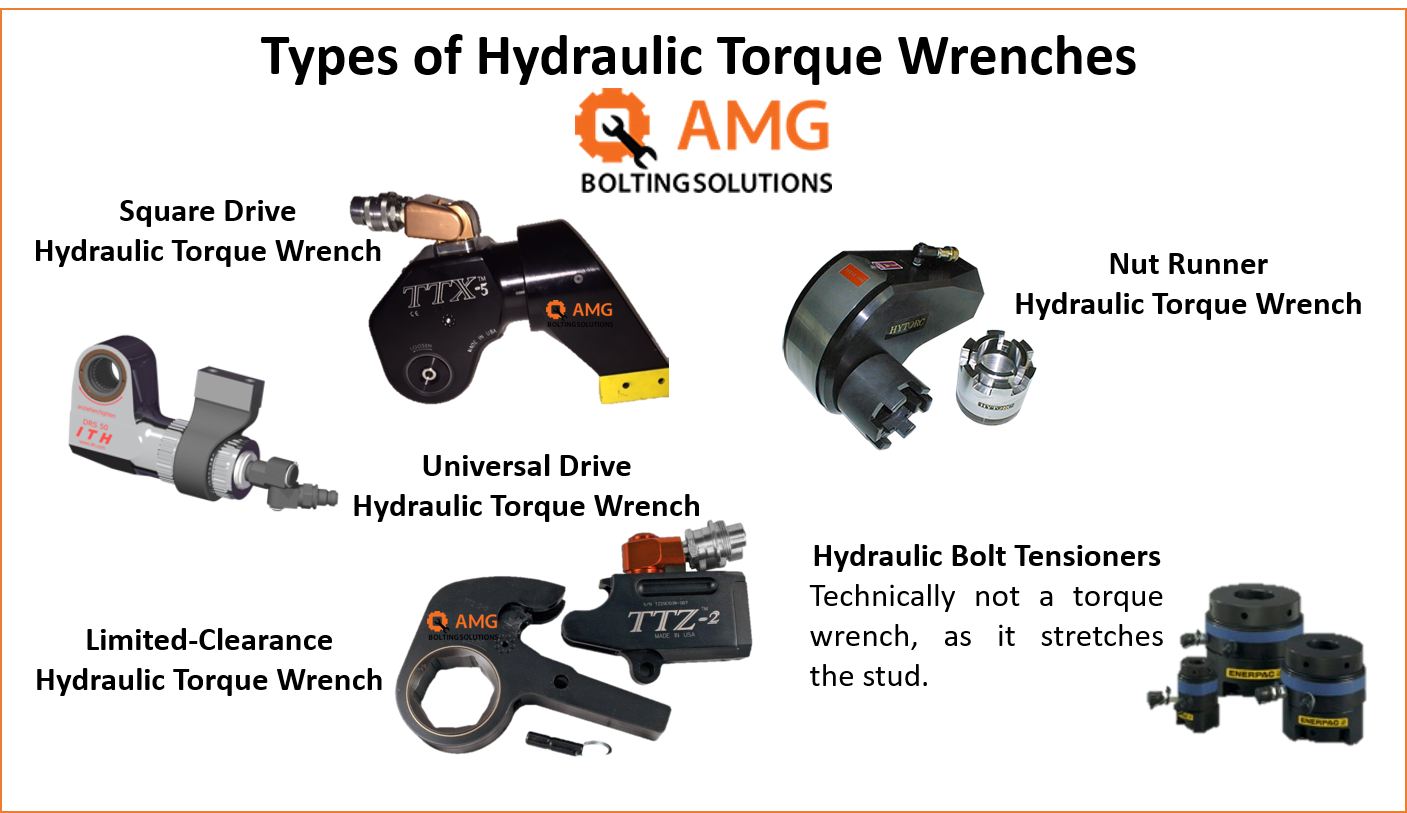 How Does A Hydraulic Torque Wrench Work? - AMG Bolting Solutions
